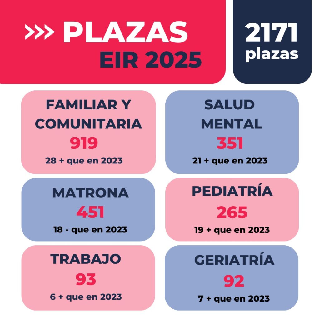 PlanEIR-metrodora valora que sigan creciendo las plazas EIR en 2025 ...